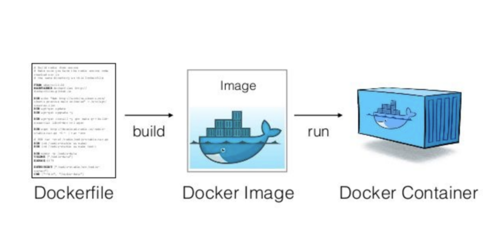 [Guida] Dockerfile: come creare un’immagine Docker personalizzata - Aggregatore GNU/Linux e dintorni