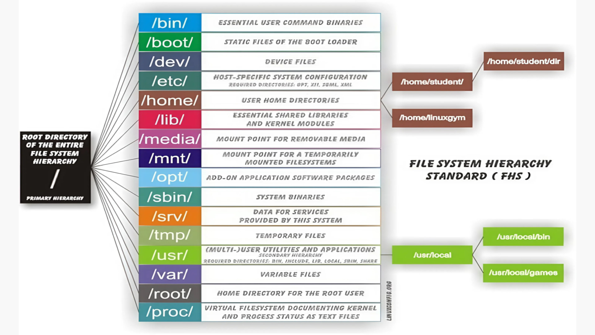 Cosa sono e quali sono i principali file system in Linux - Aggregatore GNU/Linux e dintorni
