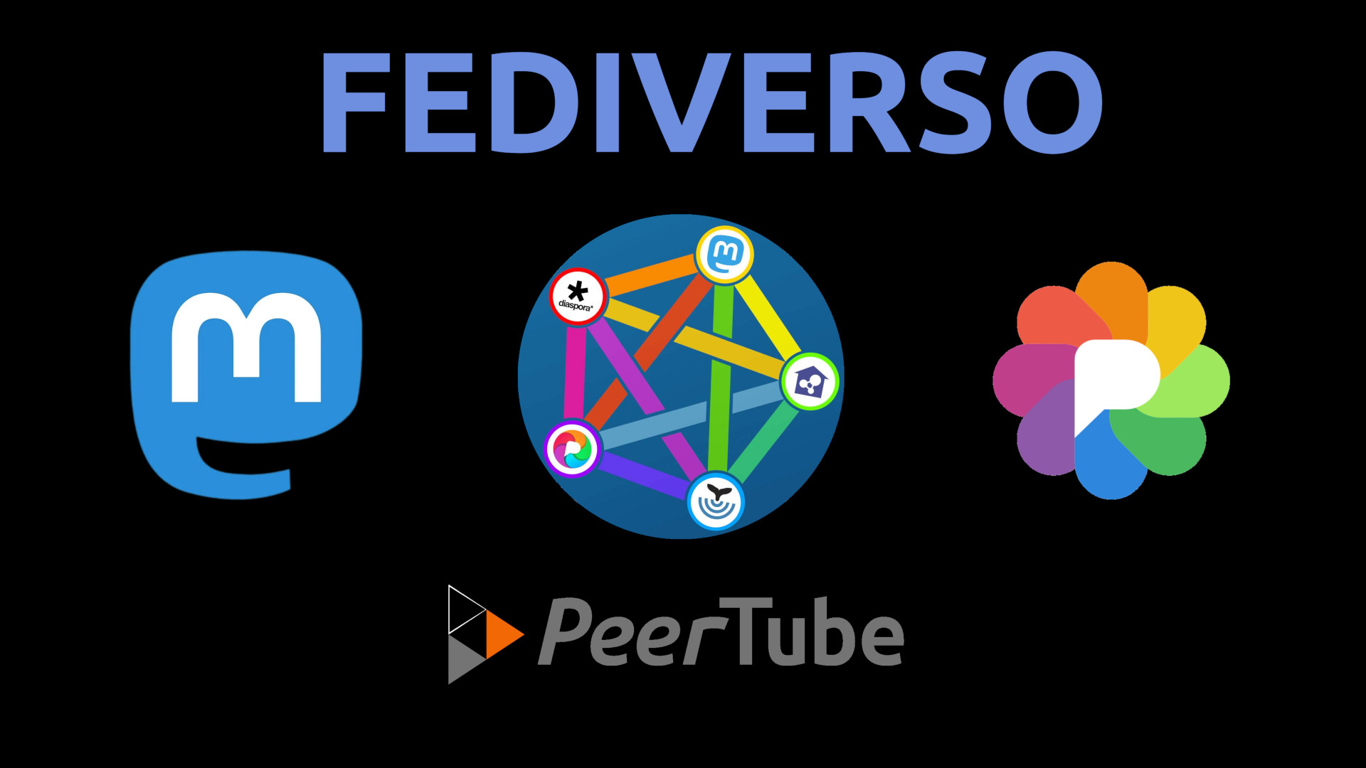 FEDIVERSO: Un'alternativa decentralizzata e open source ai social network proprietari ...
